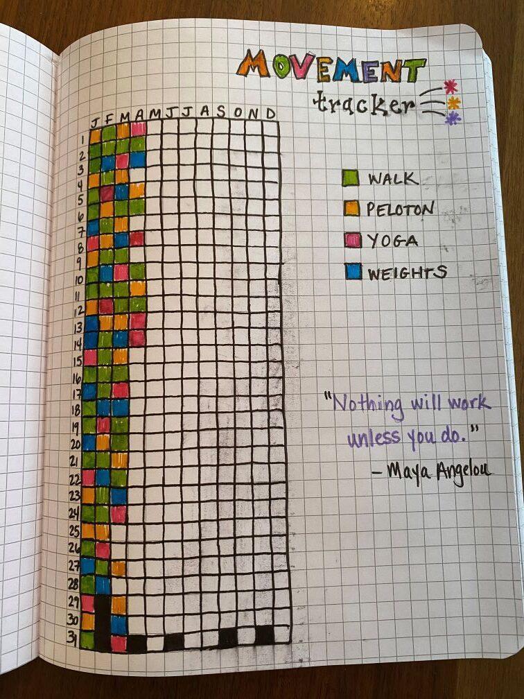 11 Simple Ideas for a Weight Loss Bullet Journal - Robyn Marie Coaching